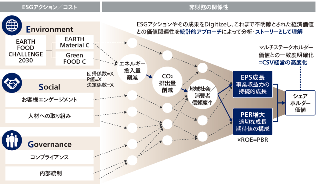 柳モデル入門: 企業がESG経営で価値を最大化する戦略を徹底解説 - サステナビジョンズラボ